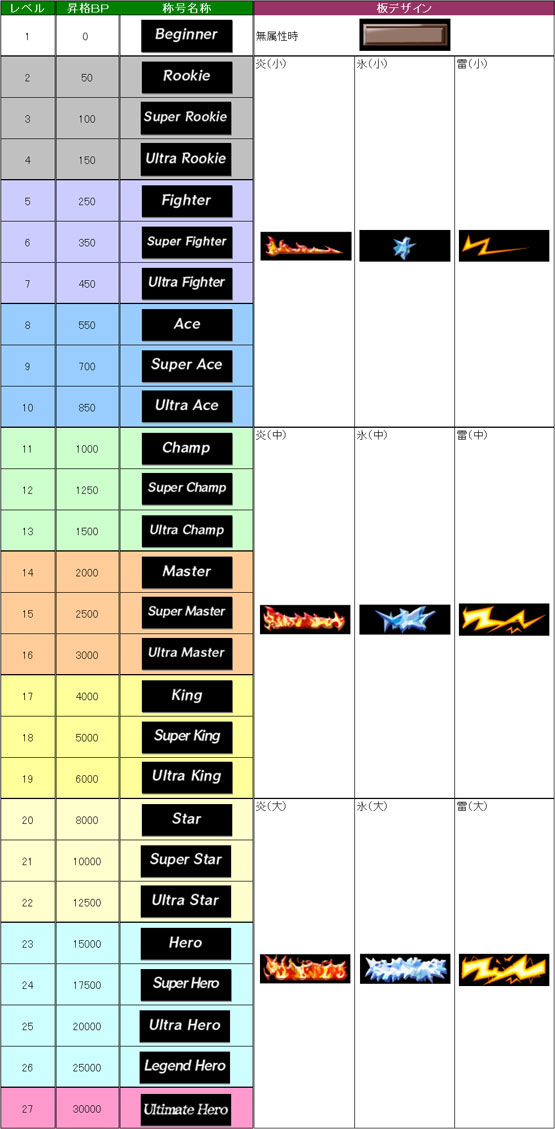 Tatsunoko vs. Capcom battle point rank list guide