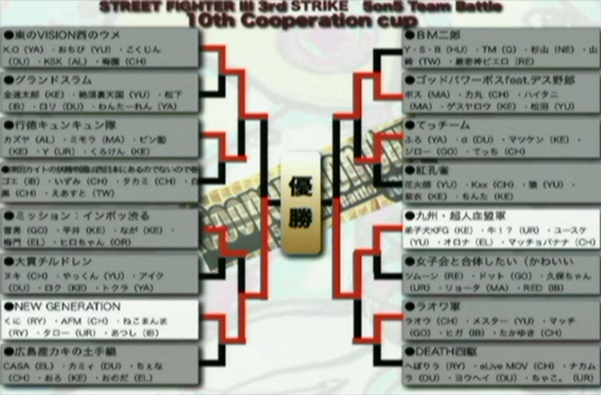 10th Cooperation Cup 5v5 Street Fighter 3 Third Strike bracket