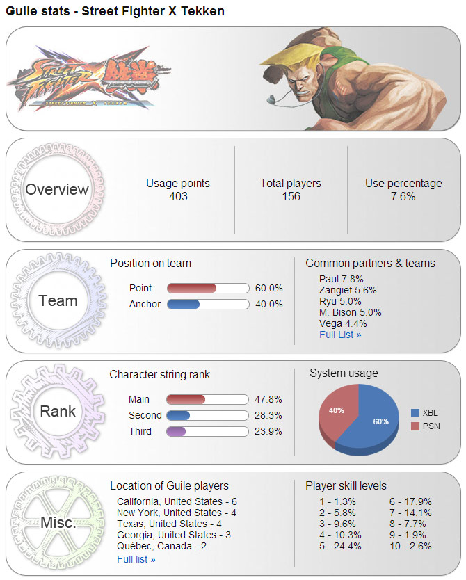 Street Fighter X Tekken stats for characters, teams and more #17