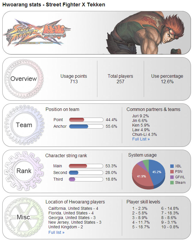 Street Fighter X Tekken stats for characters, teams and more #21