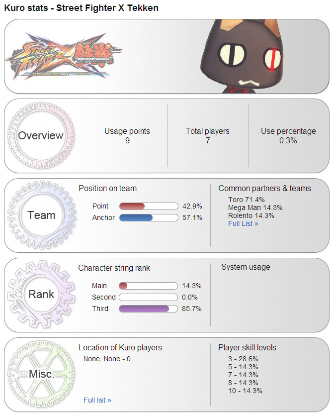 Street Fighter X Tekken stats for characters, teams and more #31