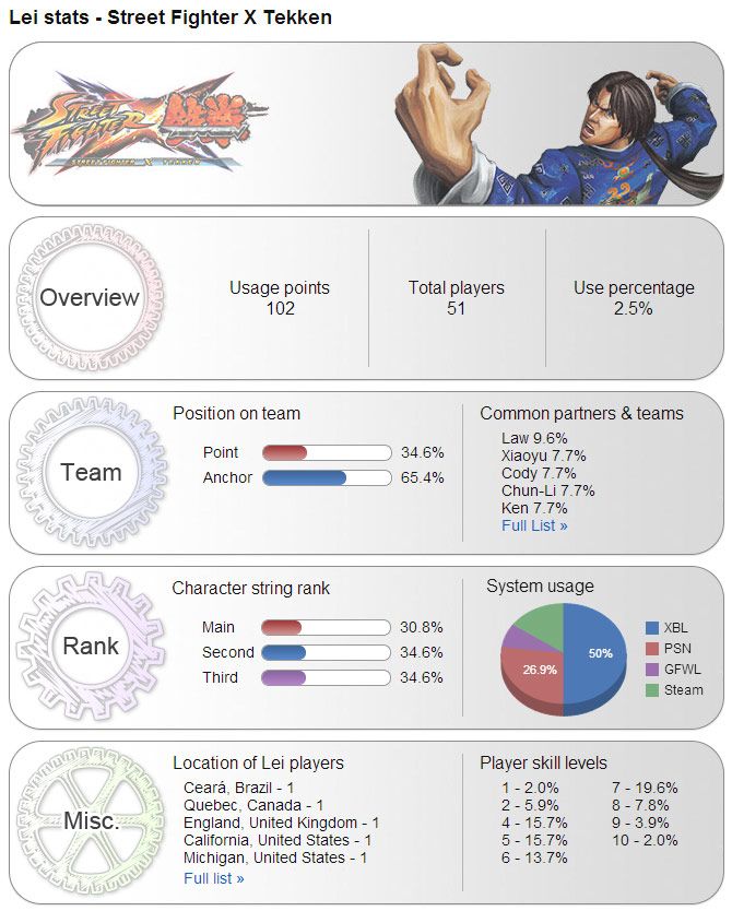 Street Fighter X Tekken stats for characters, teams and more #34