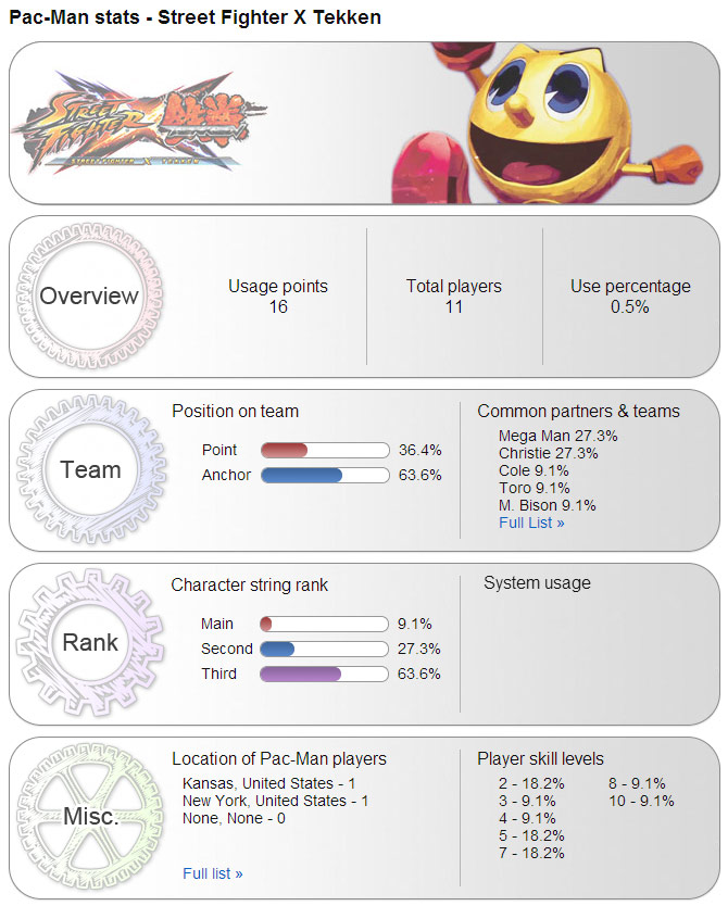Street Fighter X Tekken stats for characters, teams and more #41