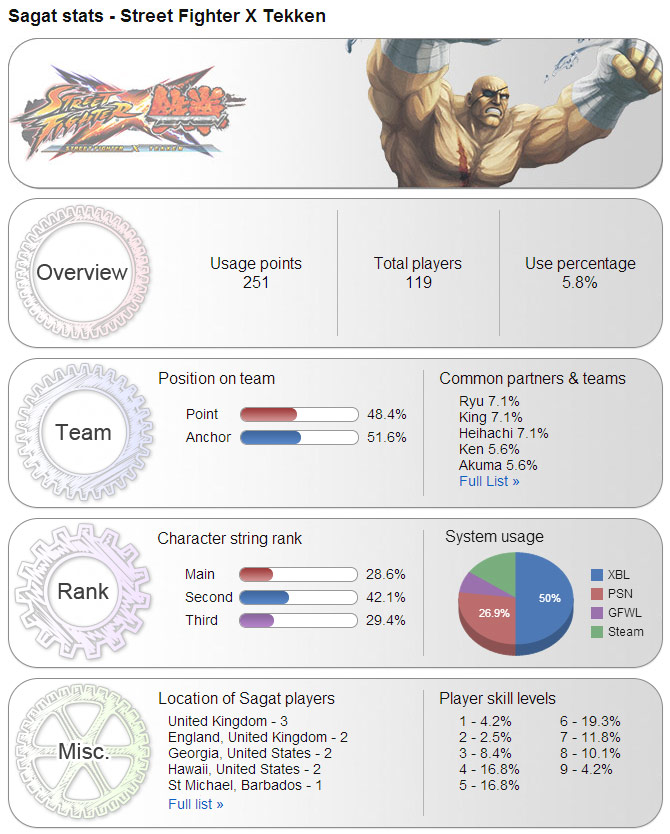 Street Fighter X Tekken stats for characters, teams and more #48