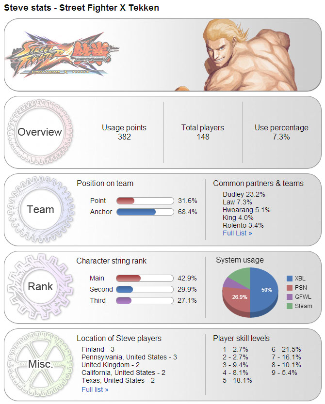 Street Fighter X Tekken stats for characters, teams and more #50