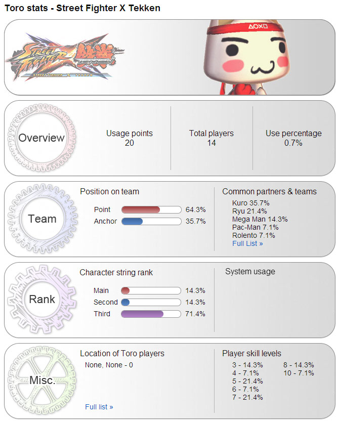 Street Fighter X Tekken stats for characters, teams and more #51