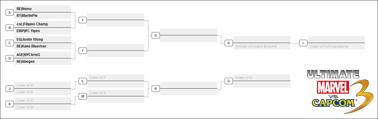 Capcom Cup Ultimate Marvel vs. Capcom 3 bracket