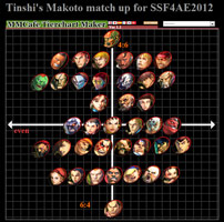 Updated: Insaynne lists Blanka's match ups in SSF4 AE v2012, Chris ...