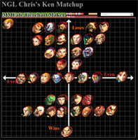 Updated: Insaynne lists Blanka's match ups in SSF4 AE v2012, Chris ...