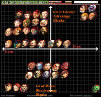 Updated: Insaynne lists Blanka's match ups in SSF4 AE v2012, Chris ...