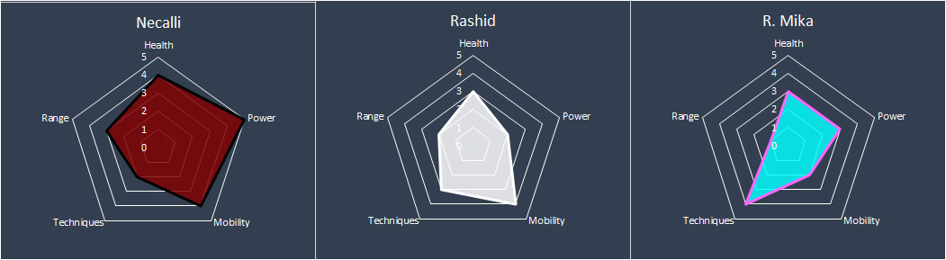 Street Fighter 5 attribute rankings charts (PlayStation Experience ...