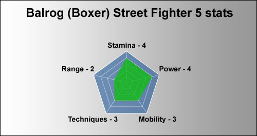 Balrog SF5 Stats 1 out of 1 image gallery
