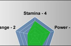 Balrog SF5 Stats 1 out of 1 image gallery