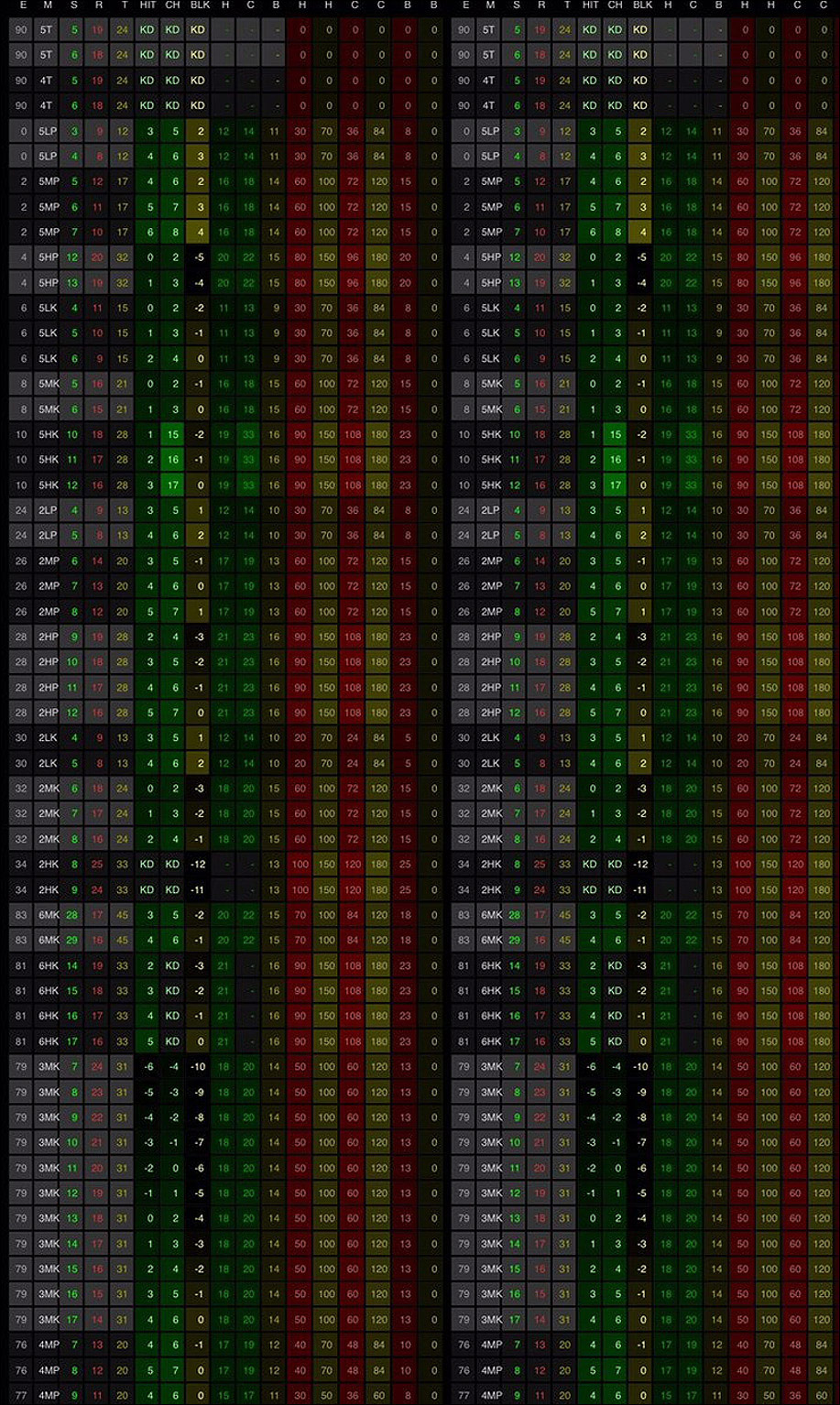 Ibuki frame data 1 out of 1 image gallery