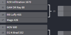 Capcom Cup 2016's official bracket now live