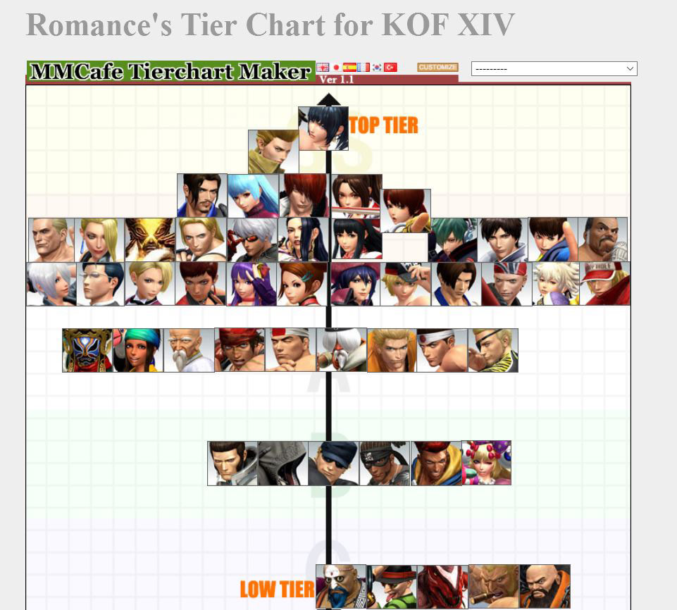 Romance's KOF 14 Tier Chart 1 out of 1 image gallery