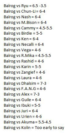PR Balrog's match up chart 1 out of 1 image gallery