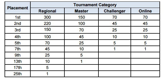 Tekken World Tour points breakdown 1 out of 1 image gallery