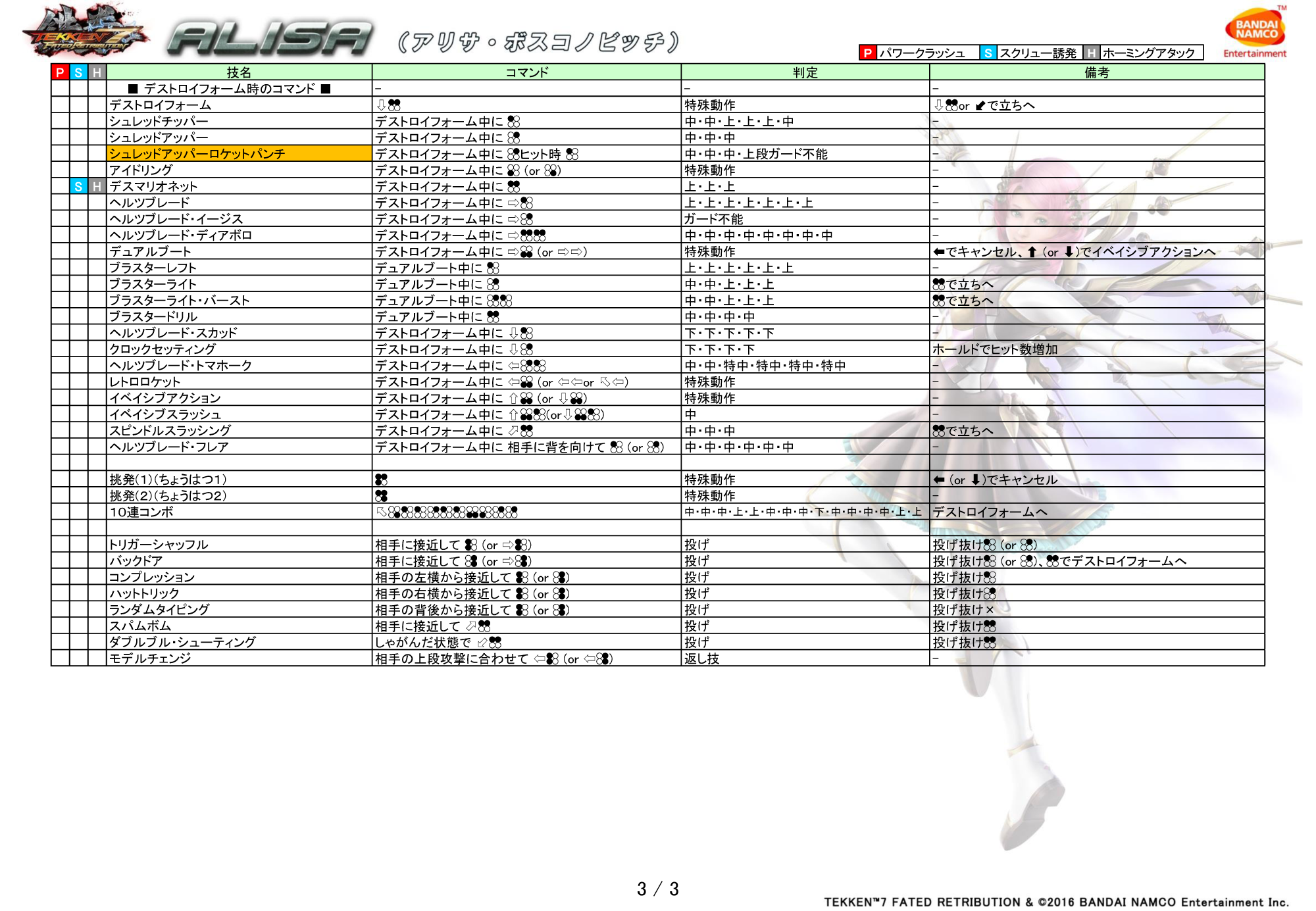 Alisa's moves Tekken 7 3 out of 3 image gallery