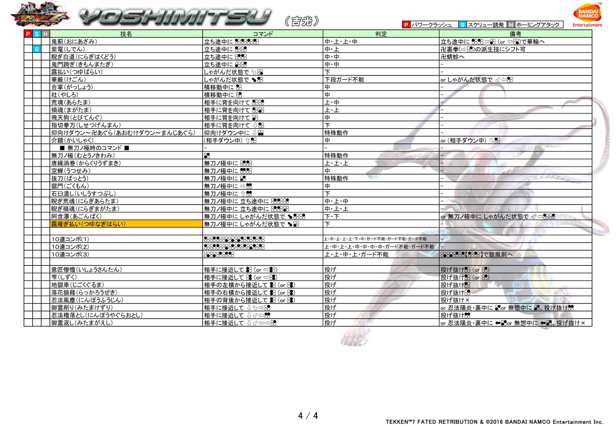 Yoshimitsu's moves Tekken 7 4 out of 4 image gallery
