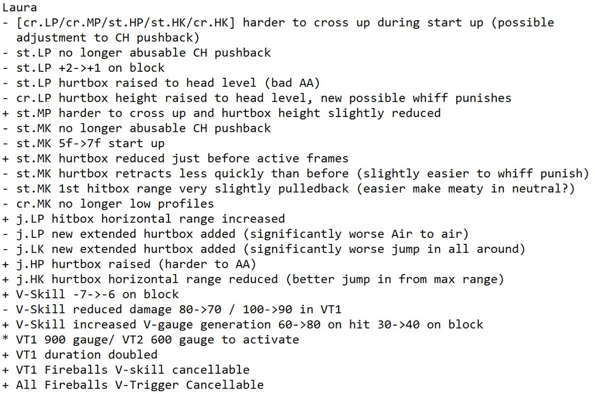 Unlisted Street Fighter 5: Arcade Edition balance changes reportedly ...