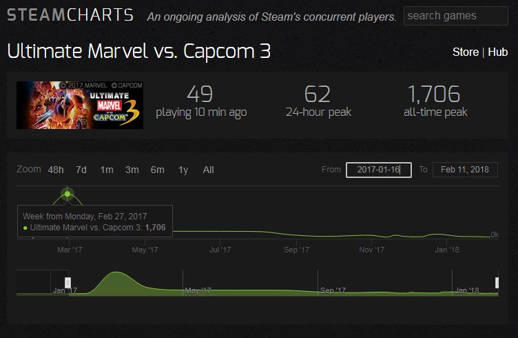 Steam Numbers 11 out of 14 image gallery