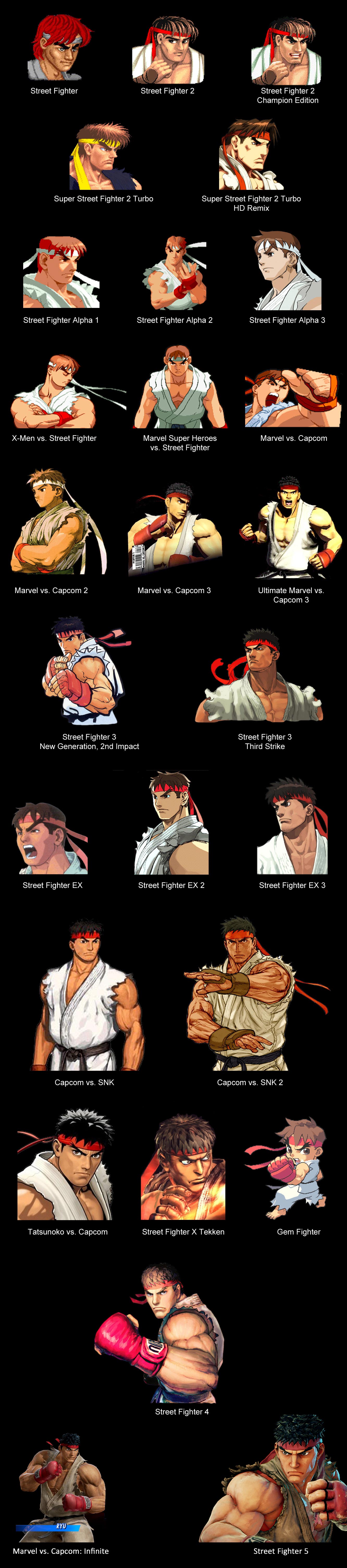 Ryu's visual history 1 out of 1 image gallery