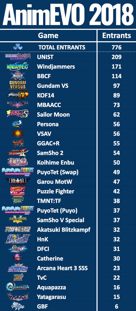 Anime EVO numbers 1 out of 1 image gallery