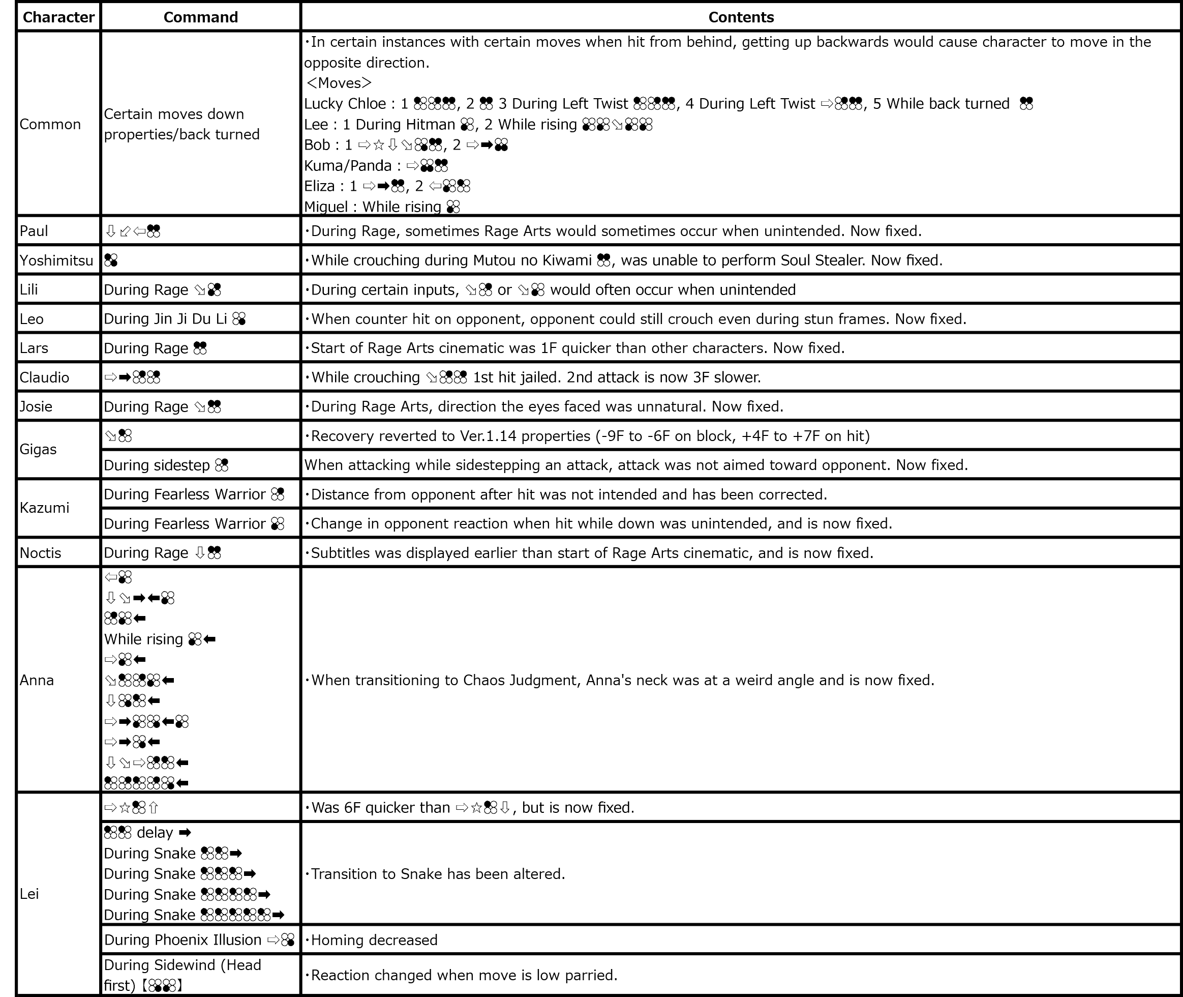 Tekken 7 Version 2.02 patch notes 1 out of 1 image gallery