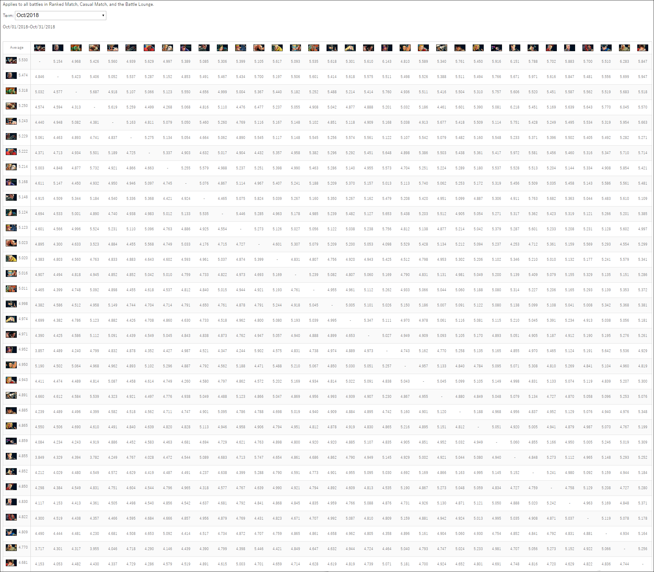 Street Fighter 5 October 2018 stats 2 out of 2 image gallery