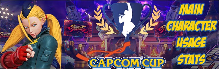 Guess which character is the most popular main going into this year's ...