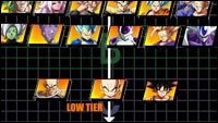 HookGangGod's final Season 1 Dragon Ball FighterZ tier list 1 out of 1 ...