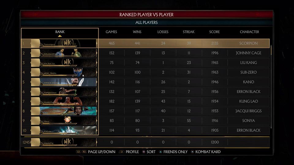 Mortal Kombat 11 online rankings 05/06/2019 1 out of 10 image gallery