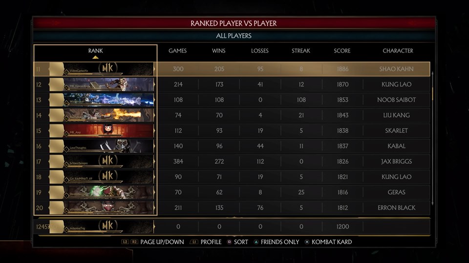 Mortal Kombat 11 online rankings 05/06/2019 2 out of 10 image gallery