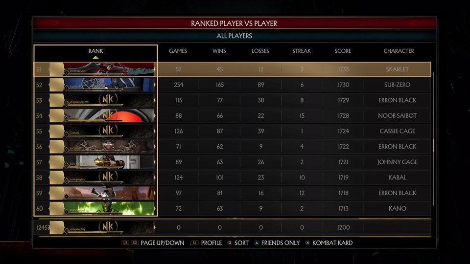 Mortal Kombat 11 online rankings 05/06/2019 6 out of 10 image gallery