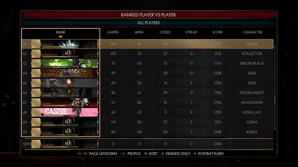 Mortal Kombat 11 online rankings 05/06/2019 7 out of 10 image gallery