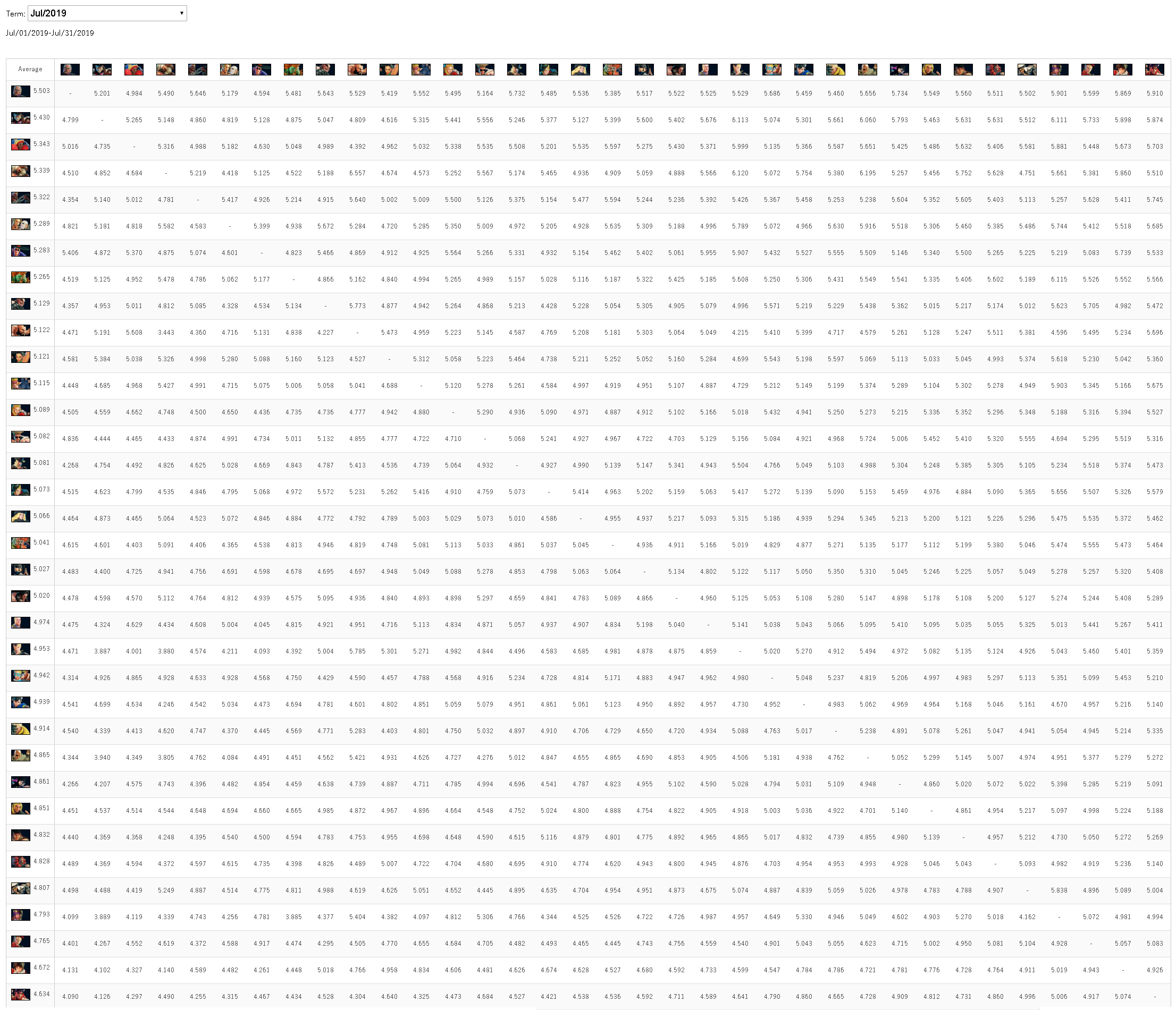 Street Fighter 5 online stats - July 2019 1 out of 2 image gallery