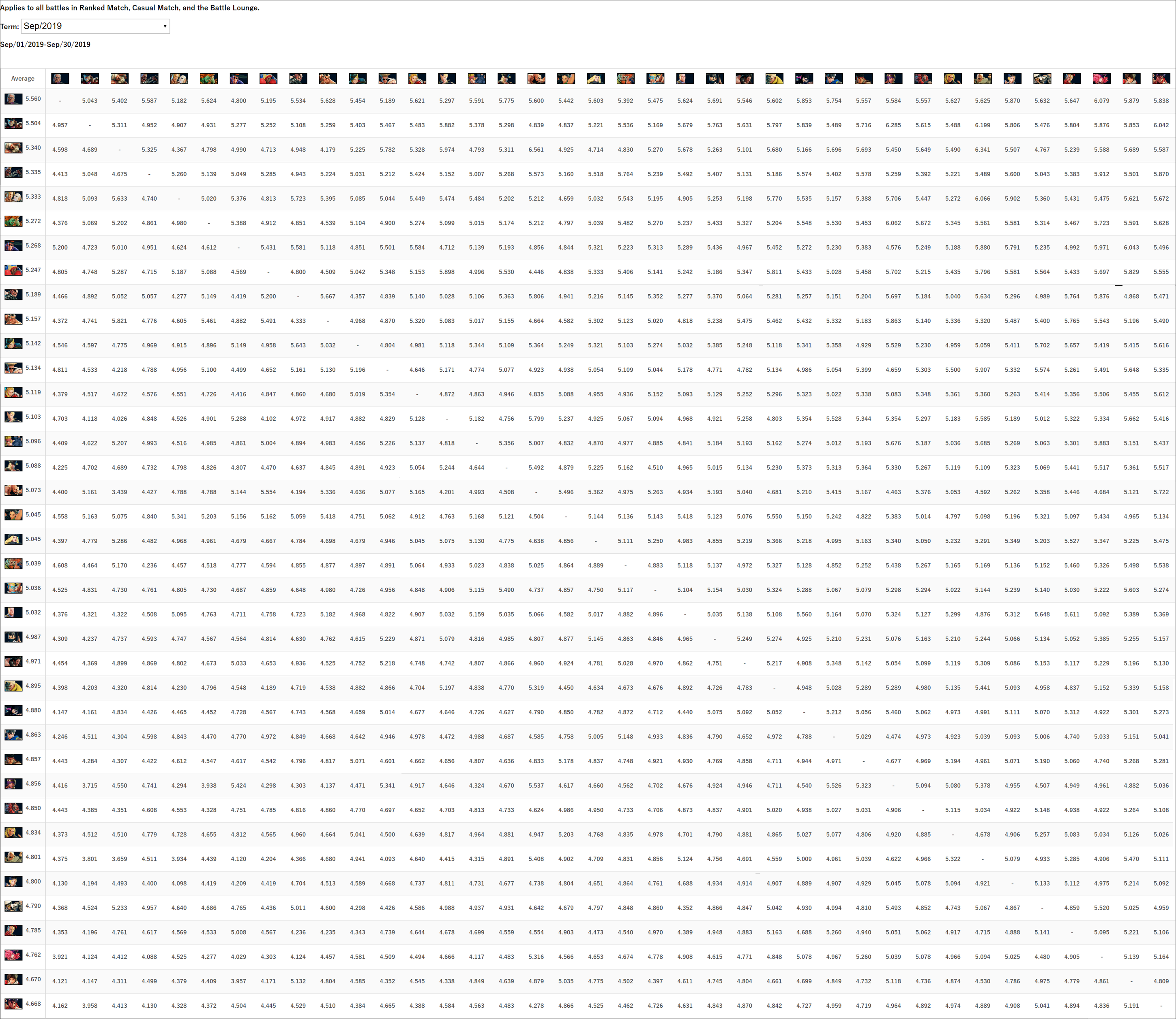 Street Fighter 5 online September stats 1 out of 2 image gallery