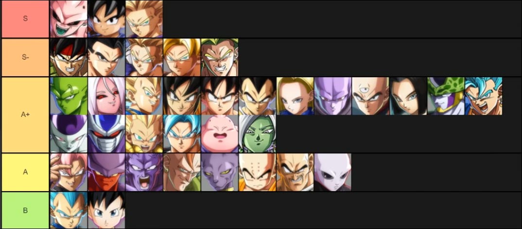 LordKnight's Season 2 Dragon Ball FighterZ tier list 1 out of 1 image ...
