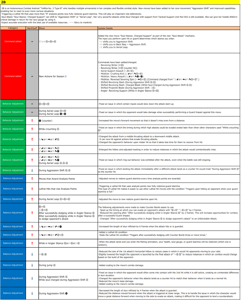 SC6 Season 2 changes 4 out of 5 image gallery