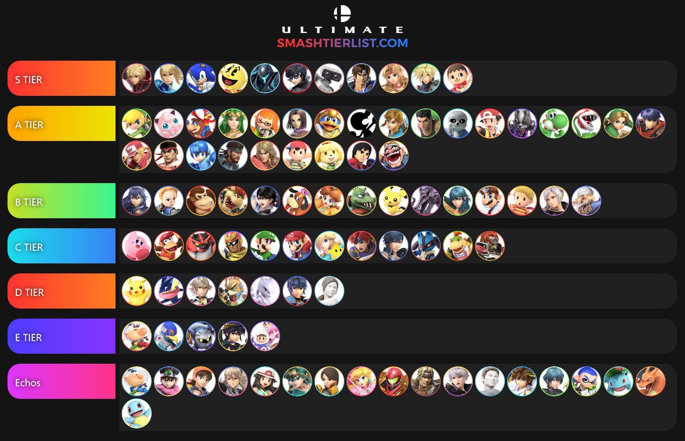 Seagull Joe's Wi-Fi tier list 1 out of 1 image gallery