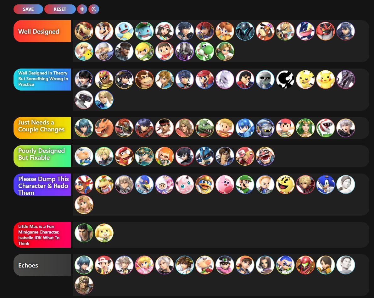 Dabuz s well designed Tier List For Super Smash Bros Ultimate 1 Out