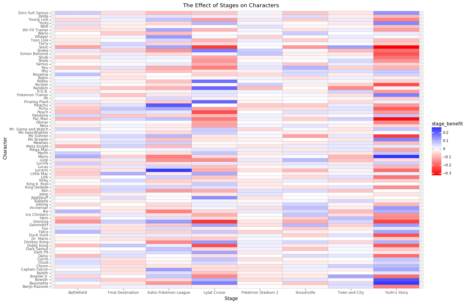 1 million Smash Ultimate game data 3 out of 3 image gallery