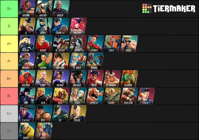 Brian F's SF5 tier list 1 out of 1 image gallery