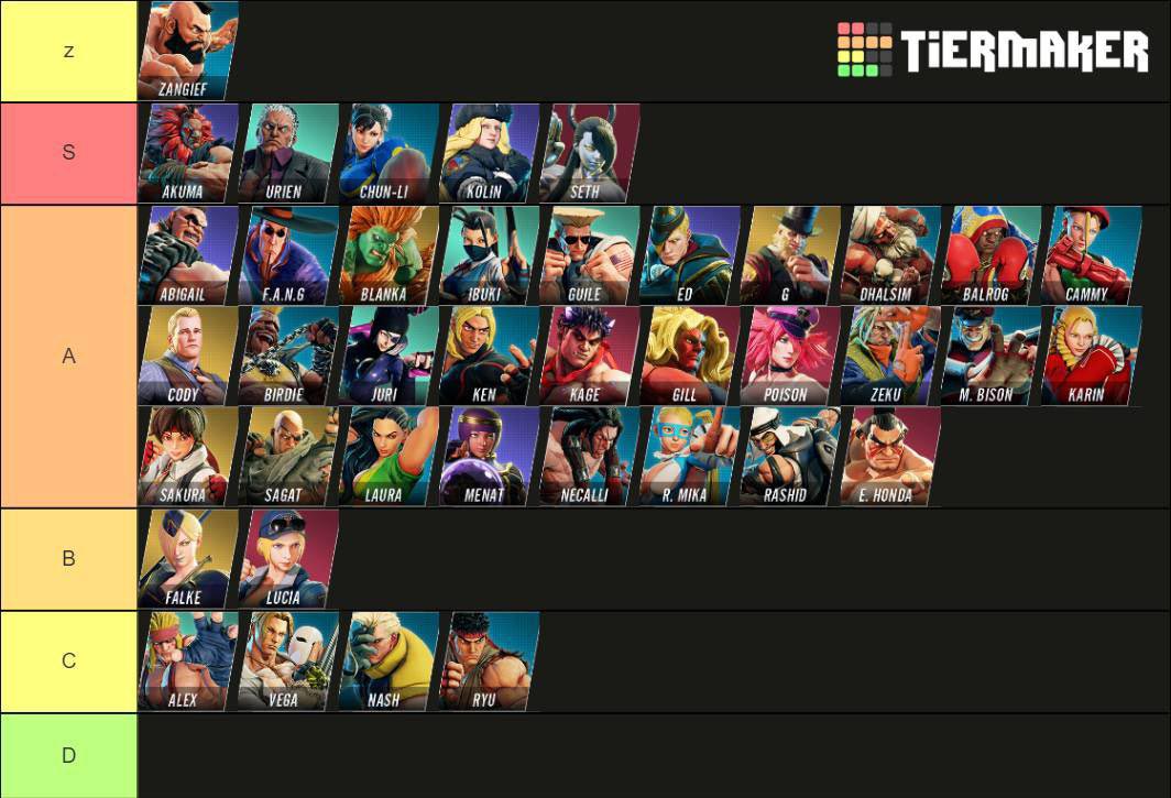 Tachikawa's SF5 tier list 1 out of 1 image gallery