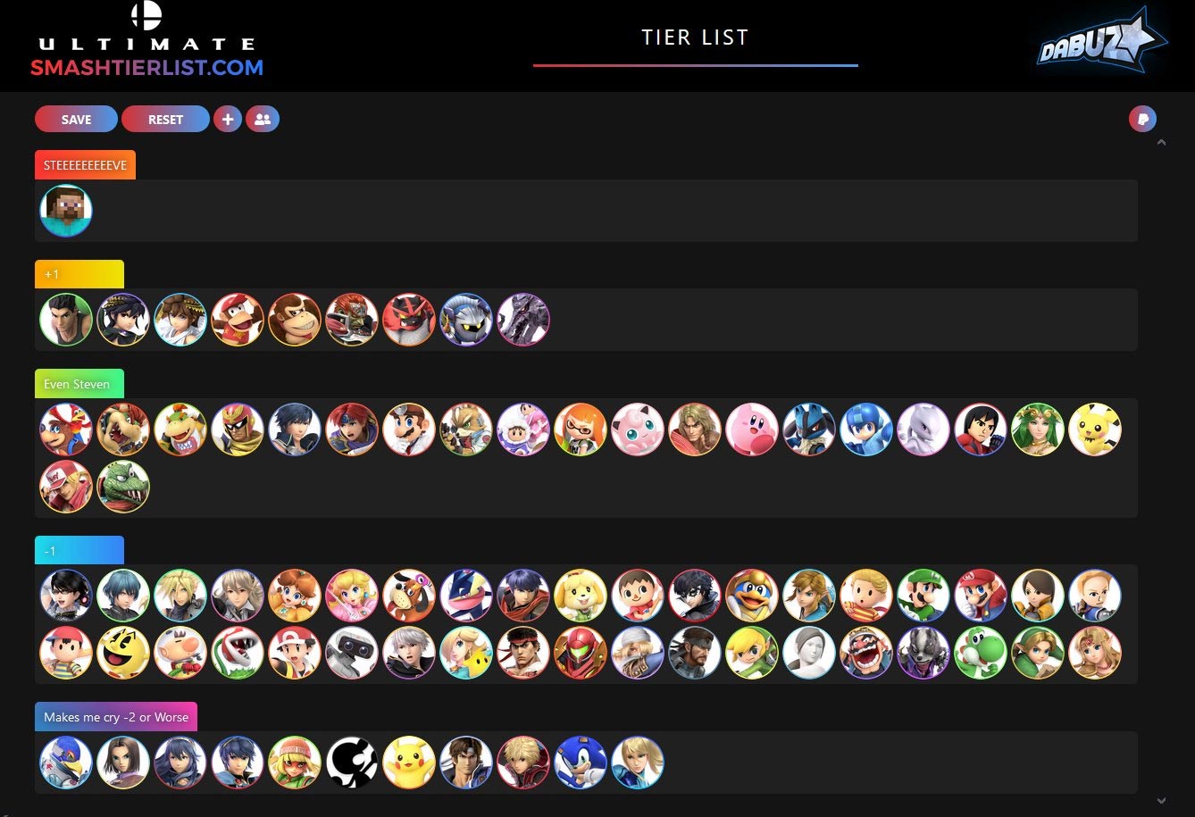 Dabuz s Matchup Chart For Steve SSBU 1 Out Of 1 Image Gallery