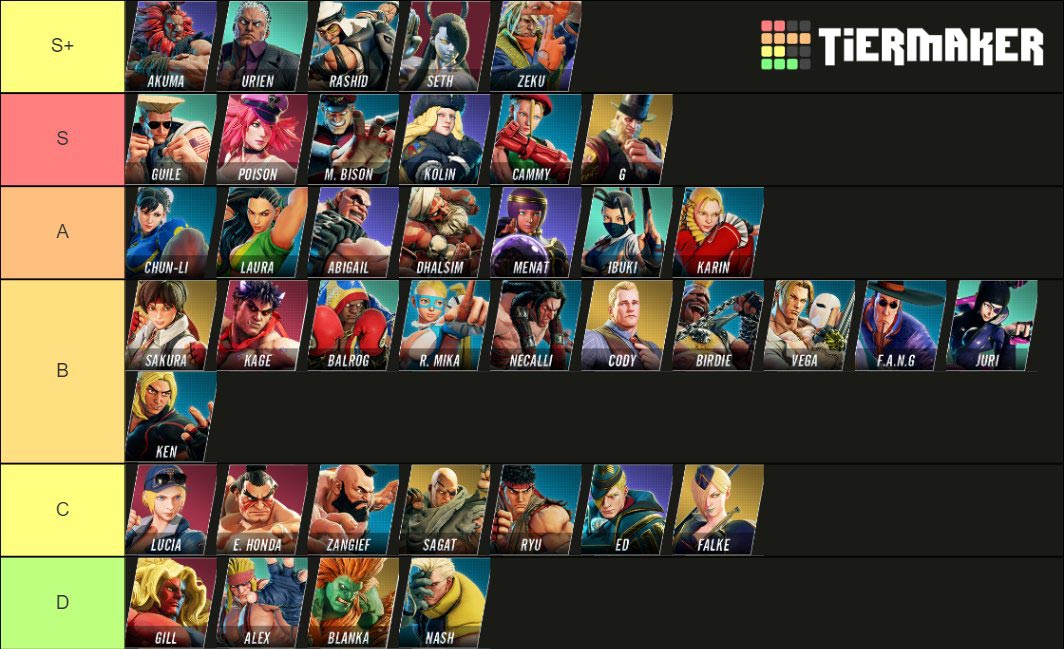 Punk s SF5 Tier List 1 Out Of 1 Image Gallery Punk s SF5 Tier List 1 Out Of 1 Image Gallery