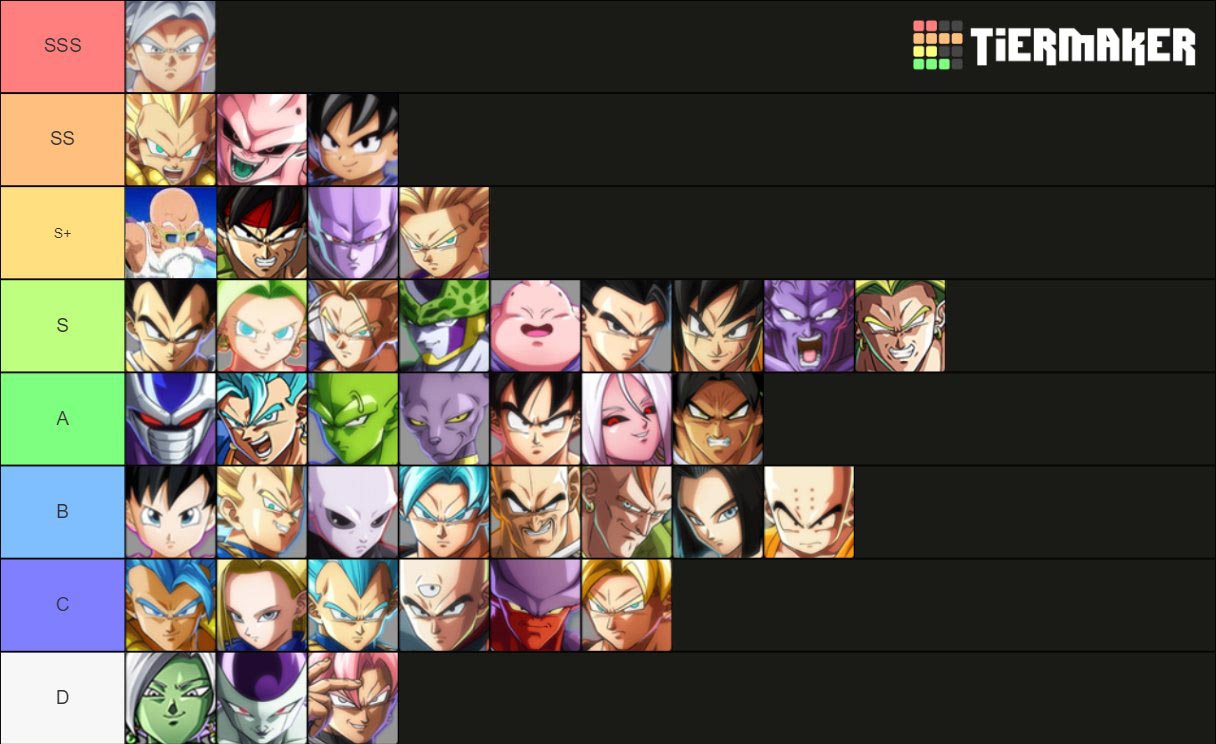 Kazunoko Dragon Ball Tier List 1 Out Of 1 Image Gallery