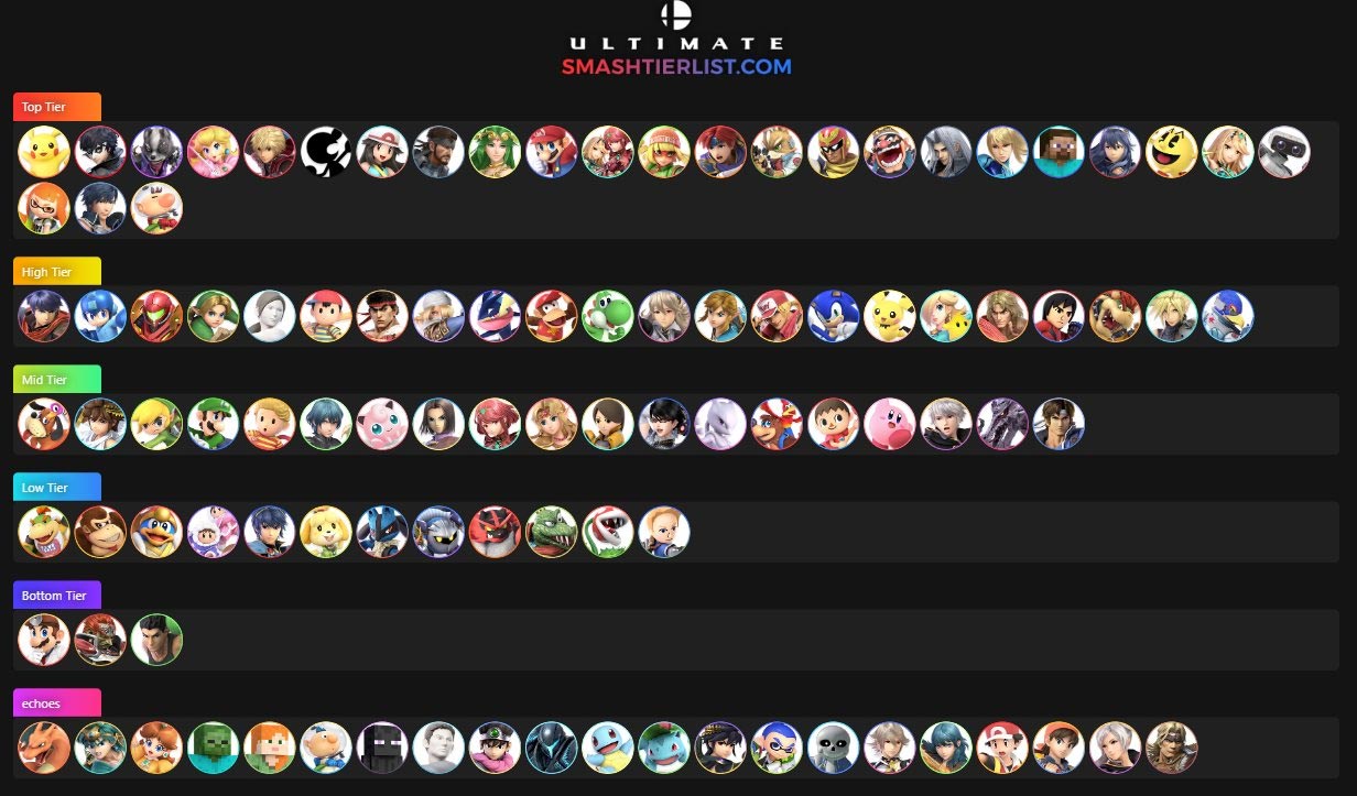 ESAM s 11 0 SSBU Tier List 1 Out Of 1 Image Gallery