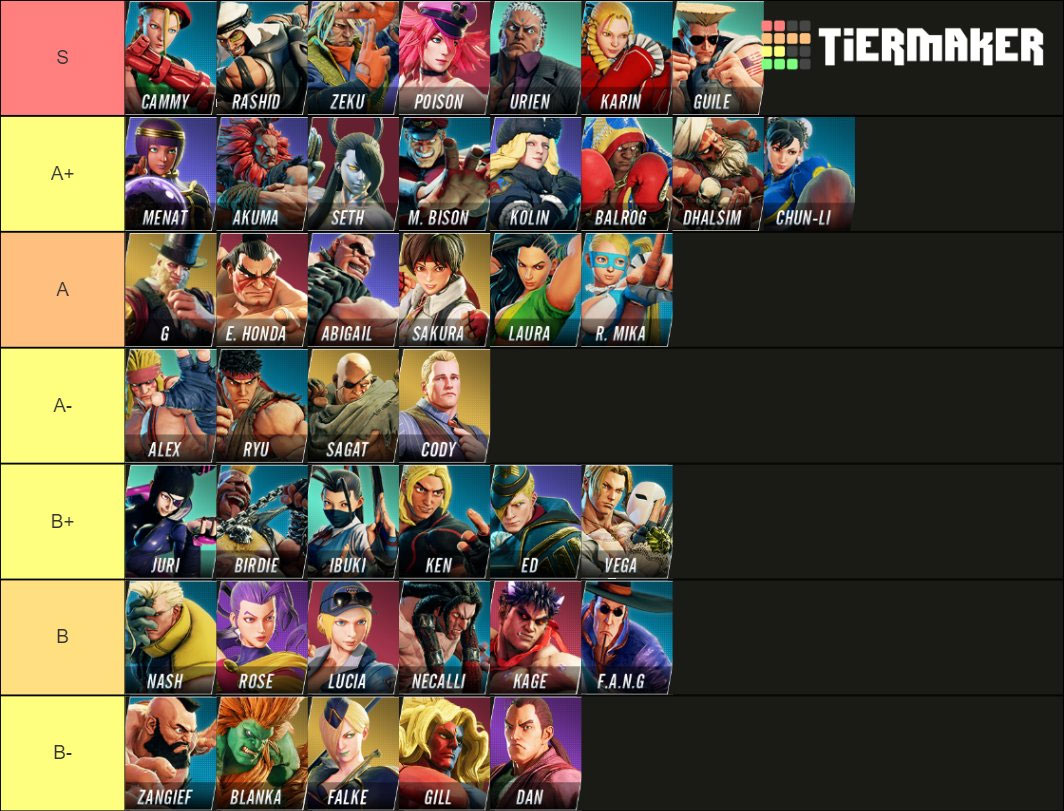 iDom and JustAKid's Street Fighter 5 tier list 1 out of 1 image gallery